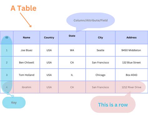 Glinteco Blog Relational Databases From Fundamentals To Future
