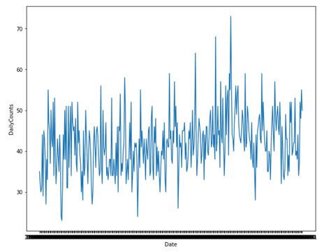 Time Series How To Choose Between Arima And Arma Model Cross Validated