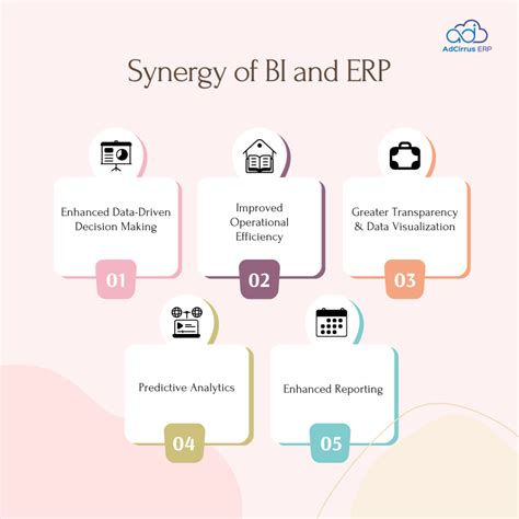 Integrating Business Intelligence Tools With Erp Systems Adcirrus Erp