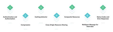 Salesforce Integration Guide Apex Hours