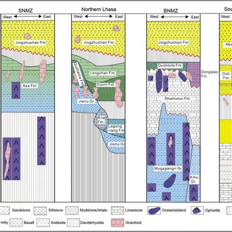 A Tizr Versus Lasc Trace Element Tectonic Setting Discrimination Download Scientific