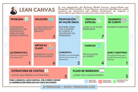 The Spanish Version Of Lean Canvass