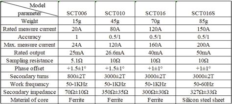 Open Loop Current Transformer Ct Split Core Current Sensor 333ma