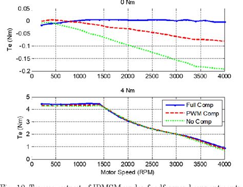 figure 1 from position sensing errors in synchronous motor drives semantic scholar