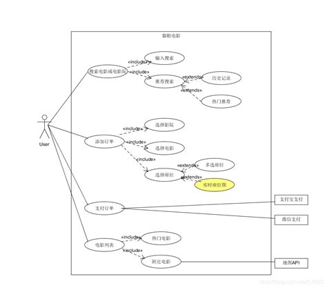 系统分析与设计 用例建模之绘制用例图 绘制用例图及其用例场景 csdn博客