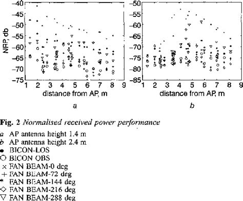 Figure From Application Of Five Sector Beam Antenna For GHz Indoor Wireless Communications