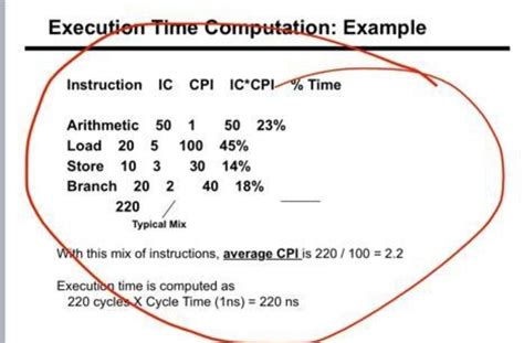 Solved Execution Time Computation Example With This Mix Of