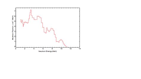 135 Questions With Answers In Mcnp Science Topic