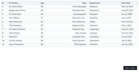 Columnresizingdemotsx Codesandbox
