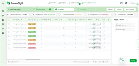 Demand Forecast — Conversight Documentation