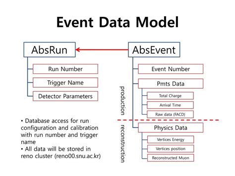 Ppt Reno Event Data Model And Analysis Framework Overview Powerpoint