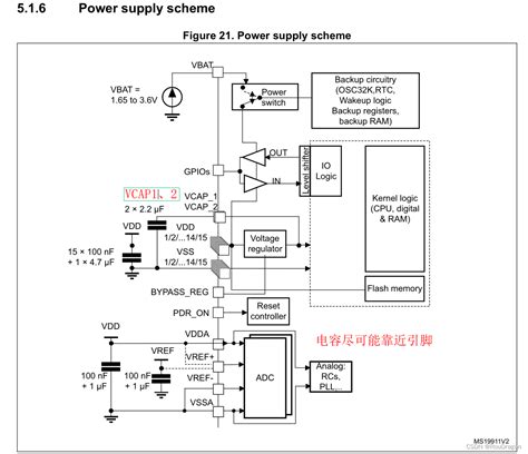 Stm32核心版pcb设计及总结pcb电路板如何工作stm32 Csdn博客