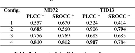 Deep Based Quality Assessment Of Medical Images Through Domain Adaptation