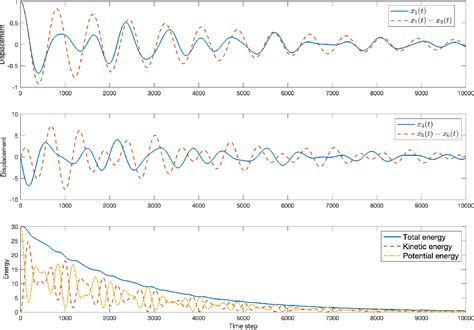 Figure 2 From Potential Artifacts In Semantic Scholar