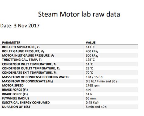 Solved Please Write The Full Lab Report Based On The Data