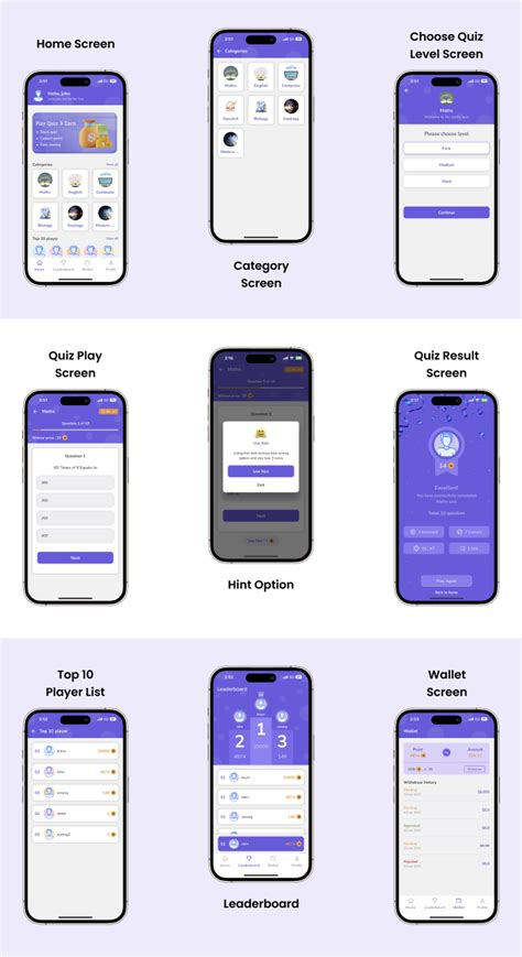 Flutter Quiz And Earn App For Android IOS With Admin Code Market