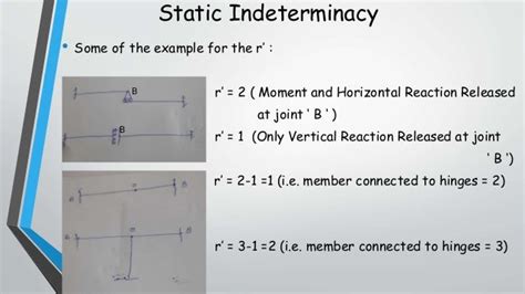 Static And Kinematic Indeterminacy Of Structure