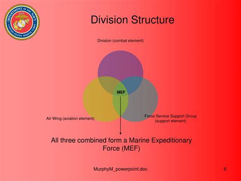 Ppt United States Marine Corps Powerpoint Presentation Free Download