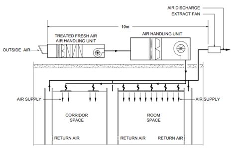 Proposed Equipment Air Terminal Placement For The HVAC Equipment Download Scientific Diagram