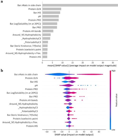a shap summary plot for xgb trained on the entire flavoprotein
