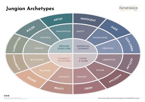 Jungian Archetypes The Pathfinder