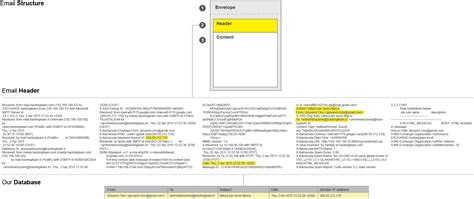 Metadata Investigation Inside Hacking Team Share Lab