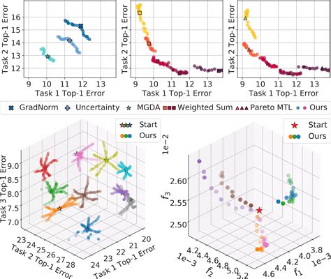 Efficient Continuous Pareto Exploration In Multi Task Learning