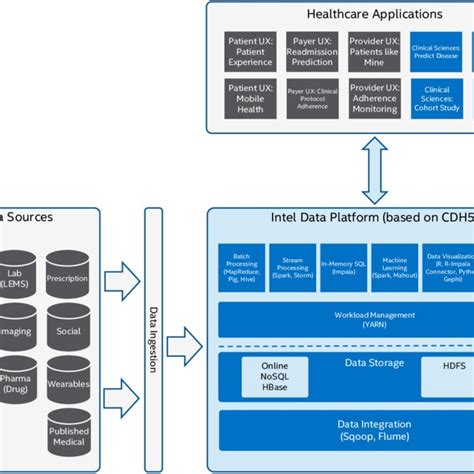 Intel Reference Architecture For Genomics Data Analysis Gray Boxes