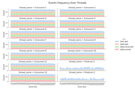Explore And Visualize The Parser Events And Performance Pandas