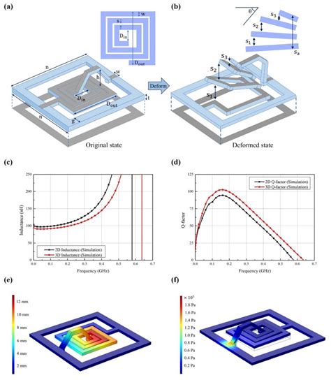 Schematics Of The Proposed Thermal Spiral Planar Inductor In Its A