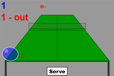 Can I Define My Own Depth Sorting For The Sprites When The Perspective Camera Is Used