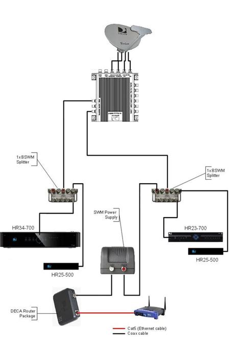 Directv Genie Hookup Diagram