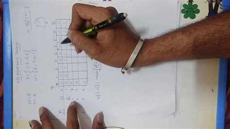 Knapsack Problem Using Dynamic Programming YouTube