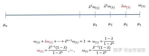 VaR计算及其改进方法总结FRM二级 市场风险 知乎