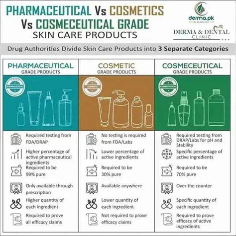 Glio P Tablets 15mg 2mg Type 2 Diabetes Treatment Derma Pk