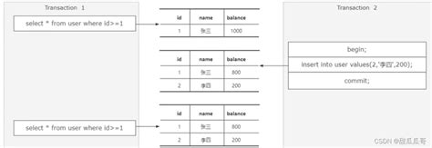 幻读及其解决方法 解决幻读 csdn博客