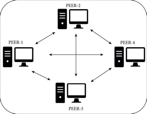 Decentralized Application Architecture Download Scientific Diagram