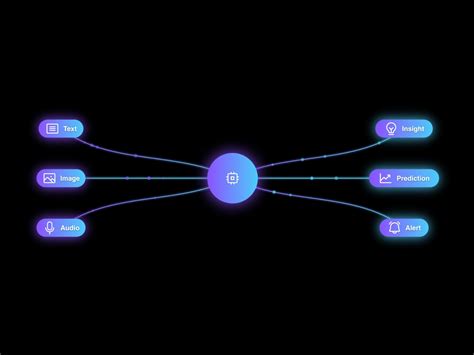 Data Pipeline Premium Ui Component By Can Girgin — Framer Marketplace