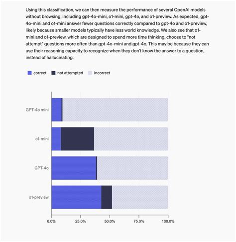 Mlt On Linkedin Ai Generativeai Llms Hallucinations Aicommunity
