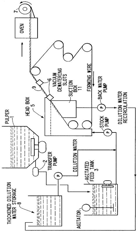Wetlay Process For Manufacture Of Highly Oriented Fibrous Mats Eureka