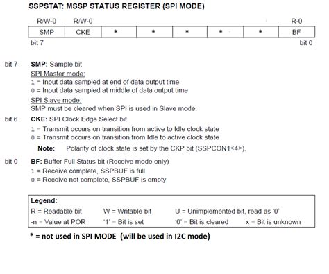 Microchip Spi Basics Tutorial For Pic18