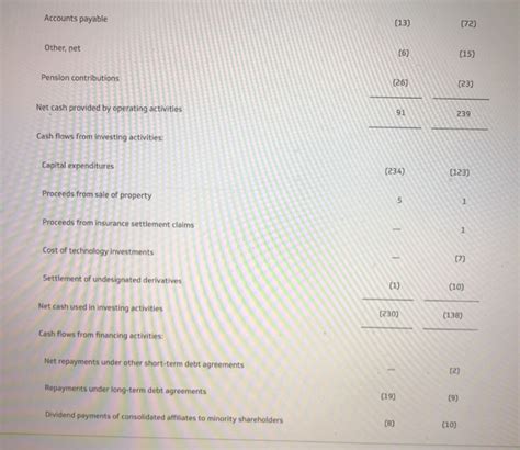Build A Discounted Cash Flow DCF Model In Microsoft Chegg Com