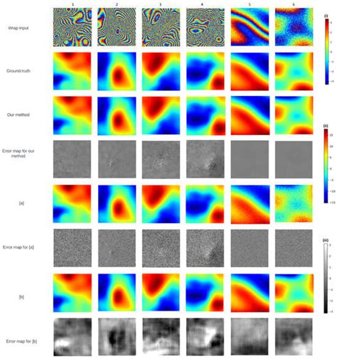 Remote Sensing Free Full Text A U Net Approach For Insar Phase Unwrapping And Denoising