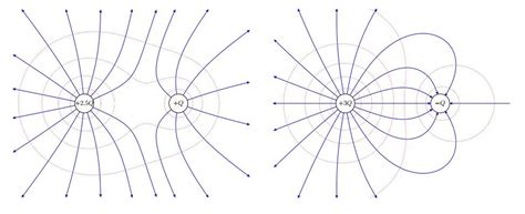 等量同种电荷电场线图 等量同种电荷 等量同种电荷等势面图 大山谷图库