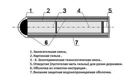 Карандаш для сварки металла – Всё про сварку