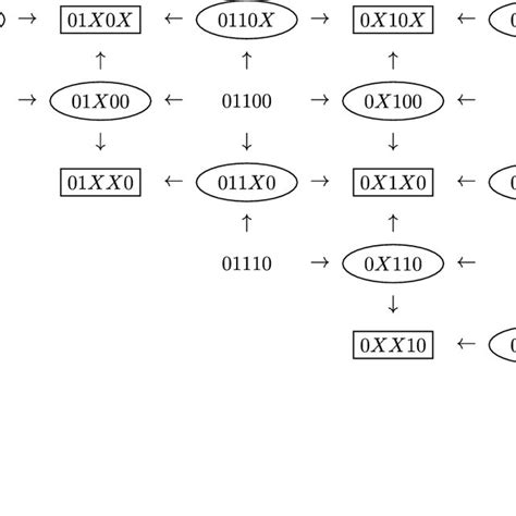 The String Poset Str For M 2 And N 5 Two Dimensional