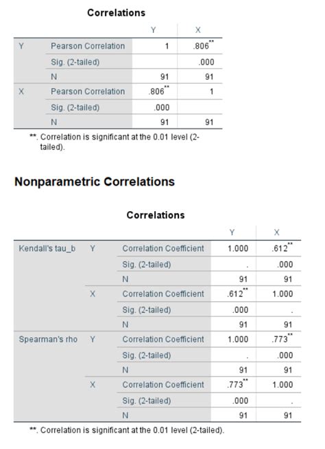 Chapter 6 Regression Jasp Verificiation Project