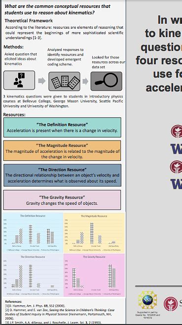 Underline Identifying Student Resources For Understanding Kinematics