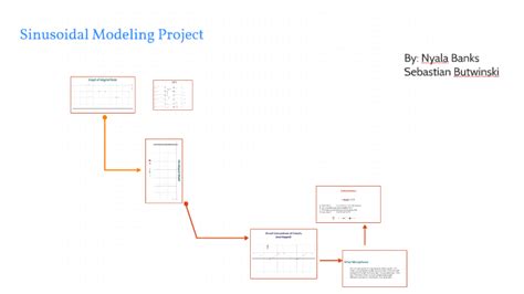 Sinusoidal Modeling Project By Nyala Banks On Prezi