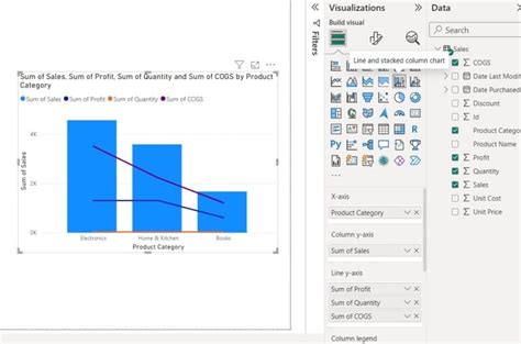 How To Create And Use Power BI Combo Chart Enjoy SharePoint